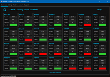 Free Forex Currency Strength Meter Downloads | FXMCSM